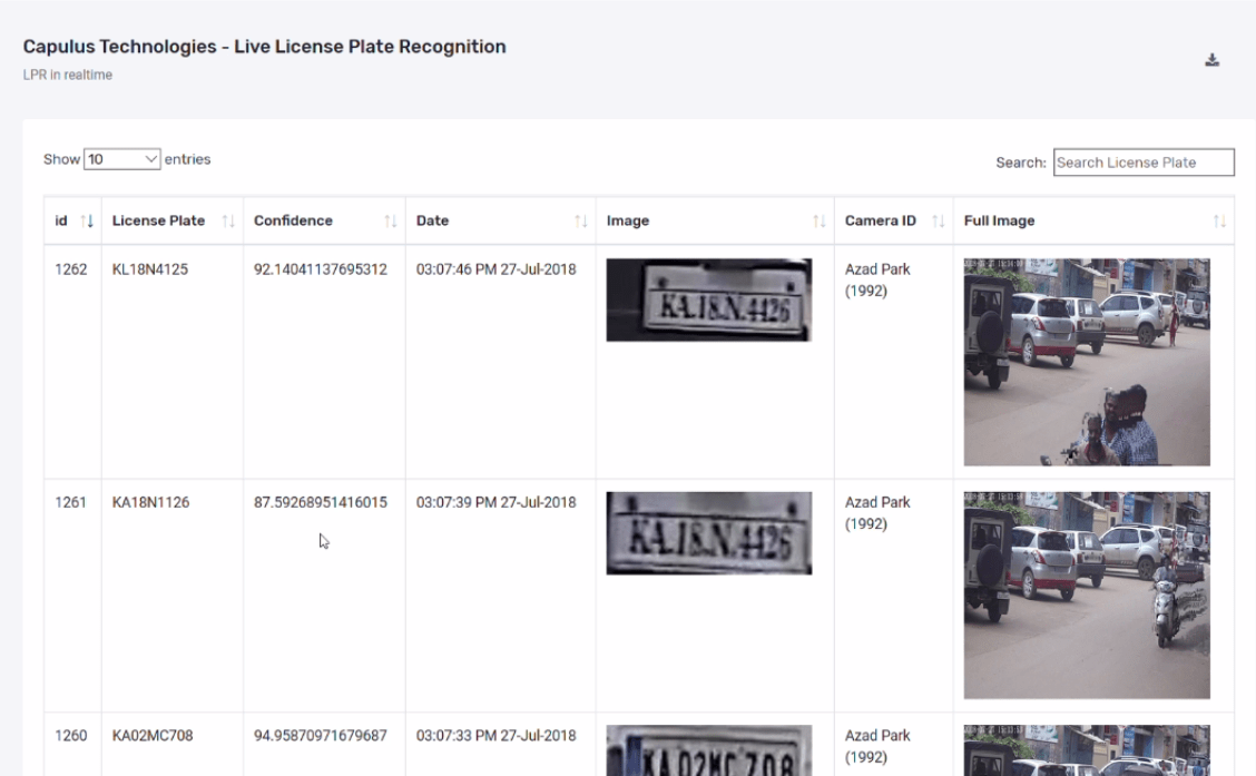 Automatic Number Plate Recognition AI Solution – Chipscape Security Systems